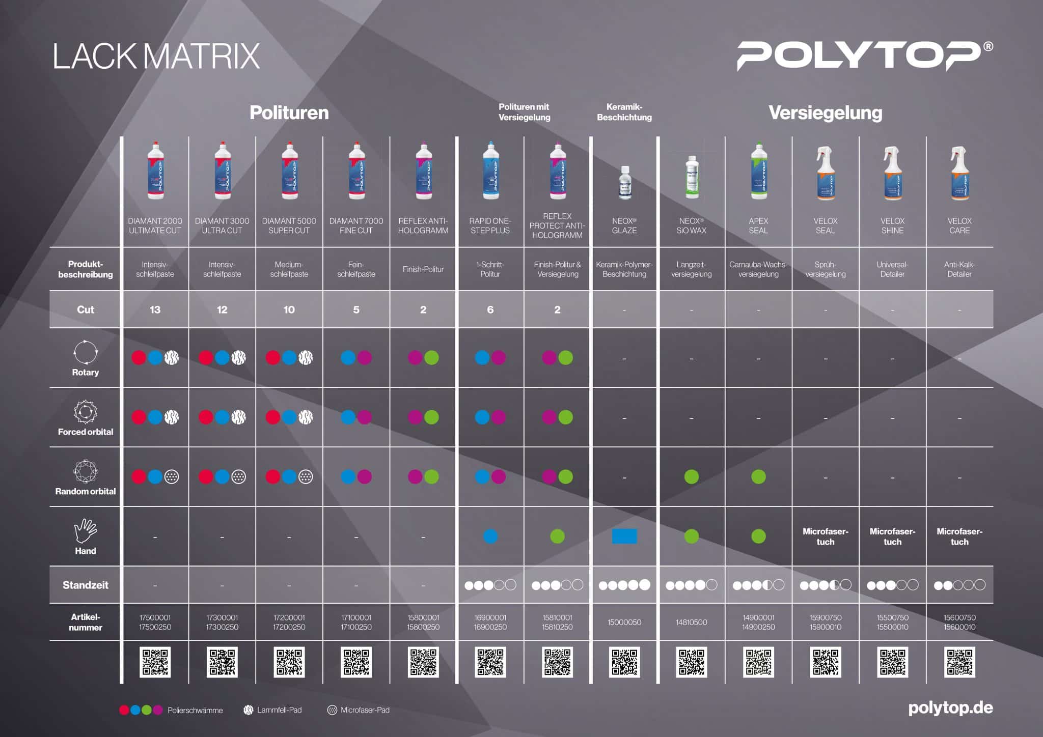 Product system • POLYTOP