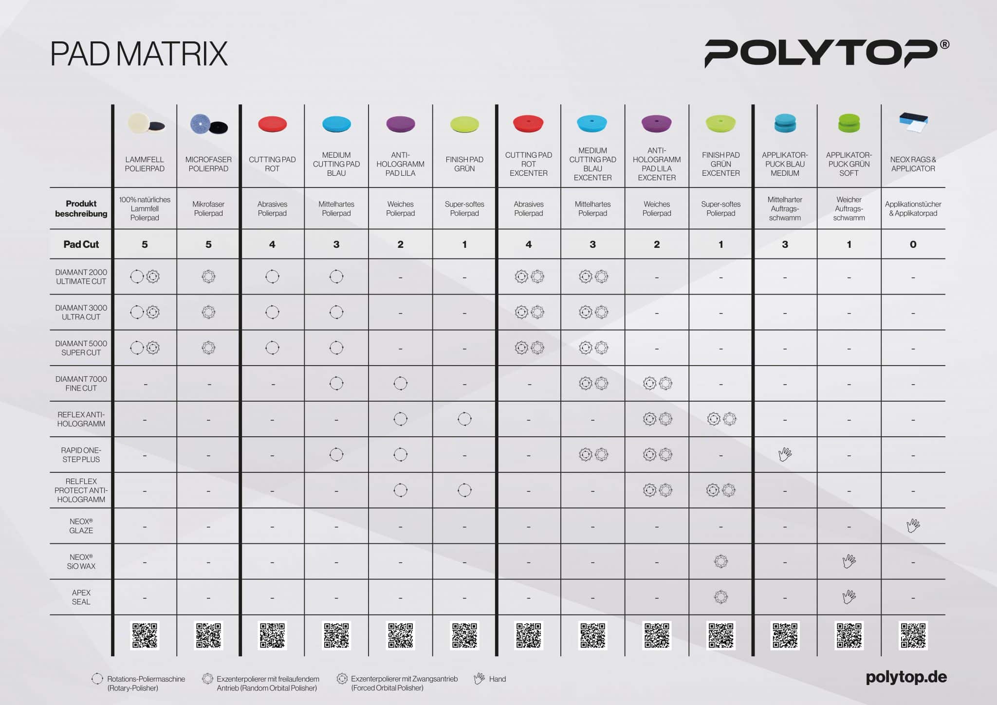 Product system • POLYTOP